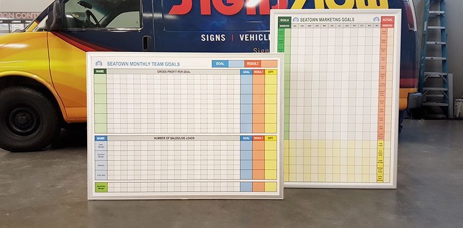 Custom Dry Erase Boards | Signs Now