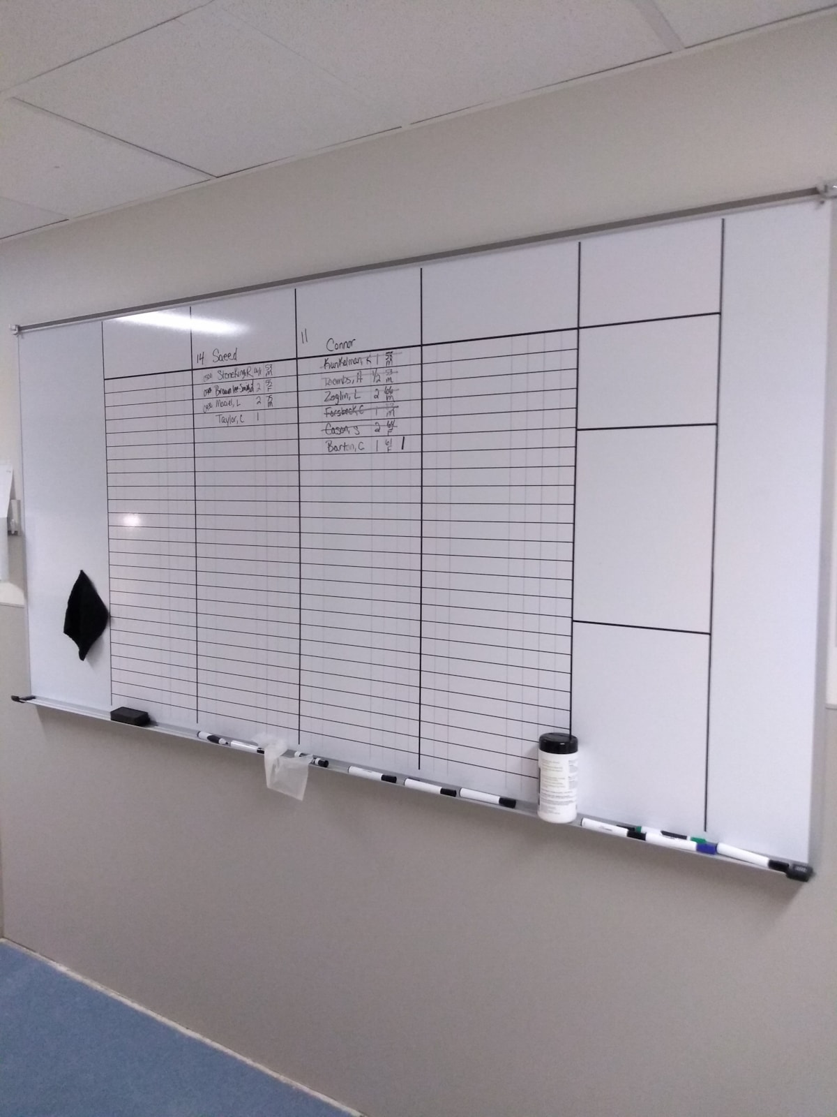 Dry Erase Boards | Signs Now Kansas City
